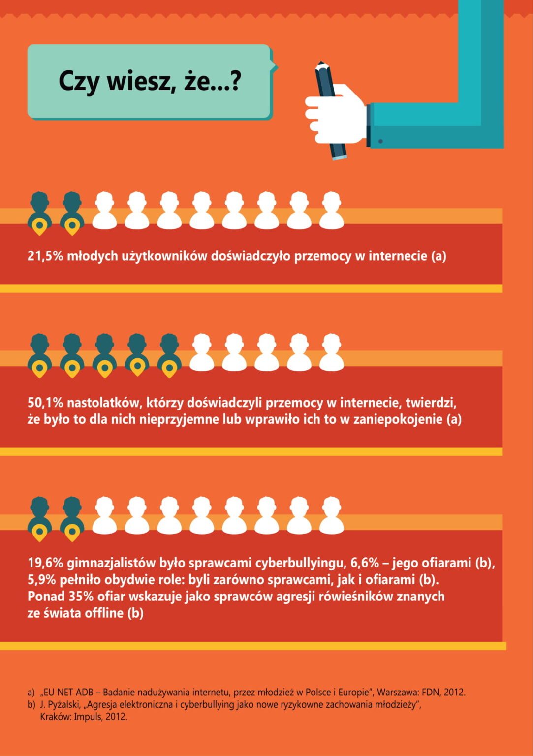 Promocja zdrowia – Publiczna Szkoła Podstawowa nr 5 z Oddziałami ...